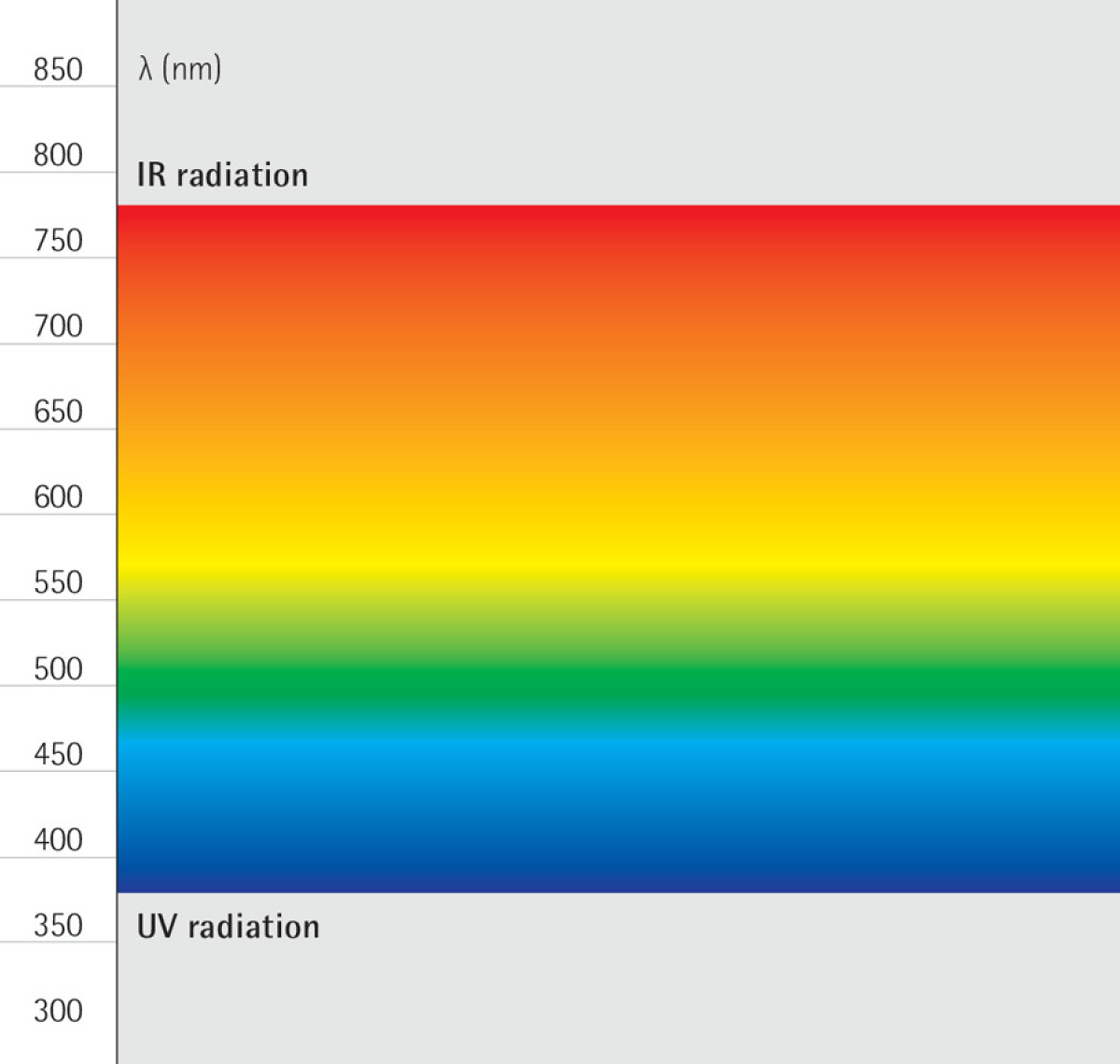Visible Spectrum Definition