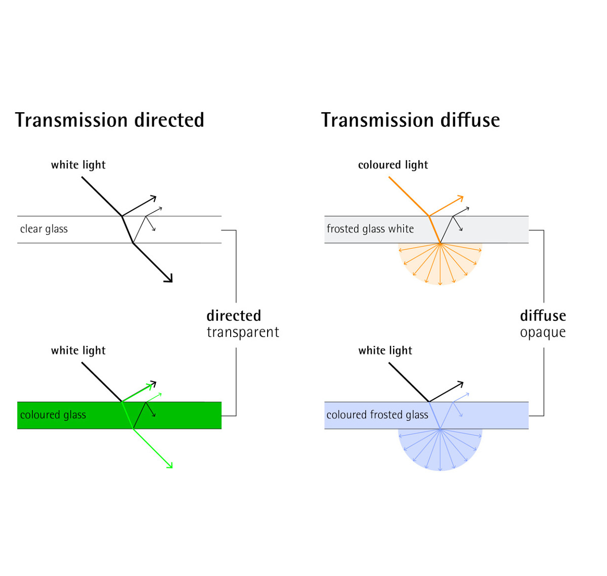 Schema Van De Stralen Van Een Refracterende Telescoop HGL NaSk