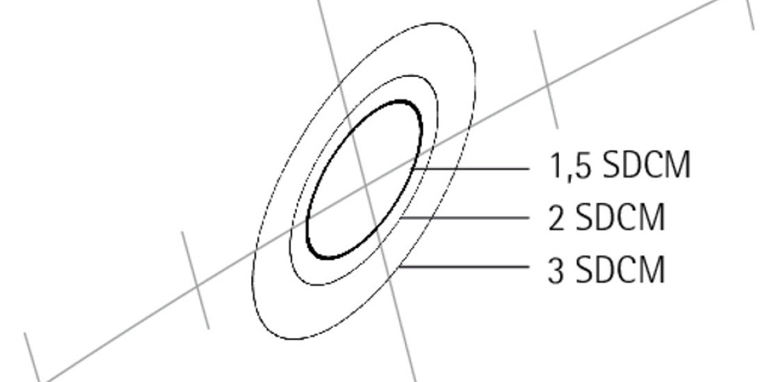 SDCM (color consistency) | ERCO Lighting knowledge