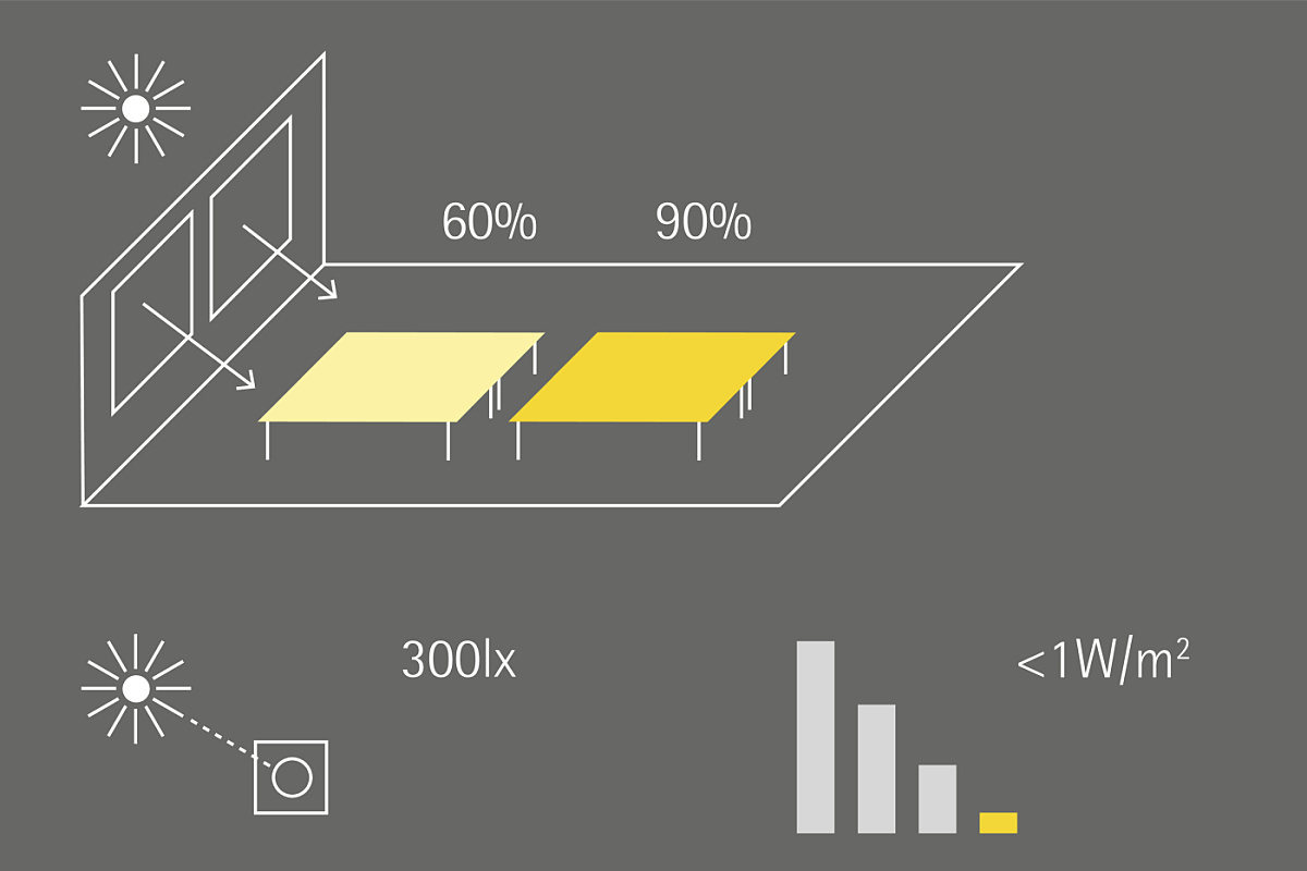 Planning light - Case Studies - Energy-efficient office lighting | ERCO