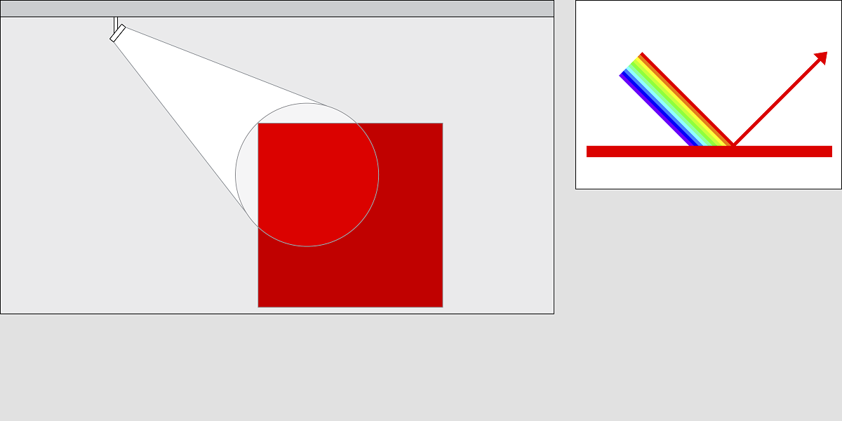 Fundamentals of colour perception - Lighting technology - Planning ...