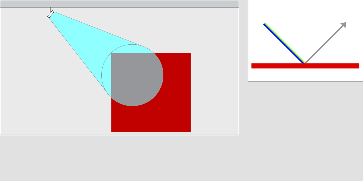 Fundamentals of colour perception - Lighting technology - Planning ...