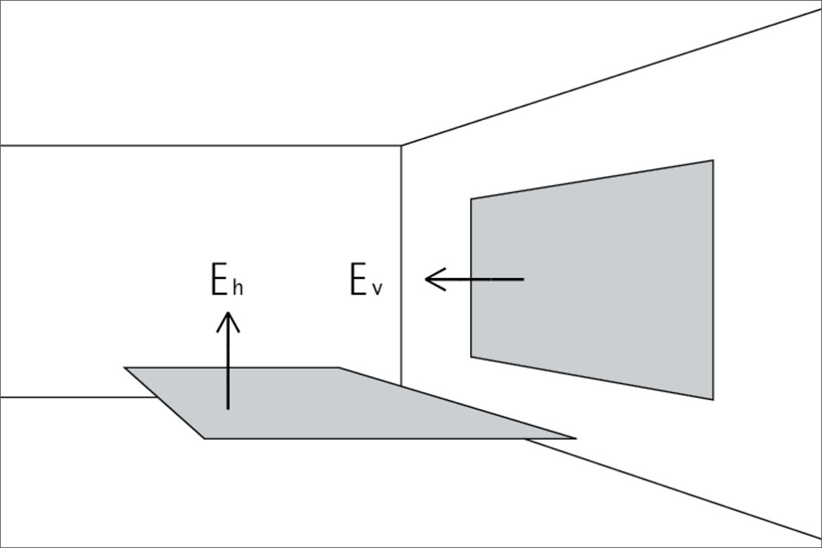 Illuminance | ERCO Lighting knowledge