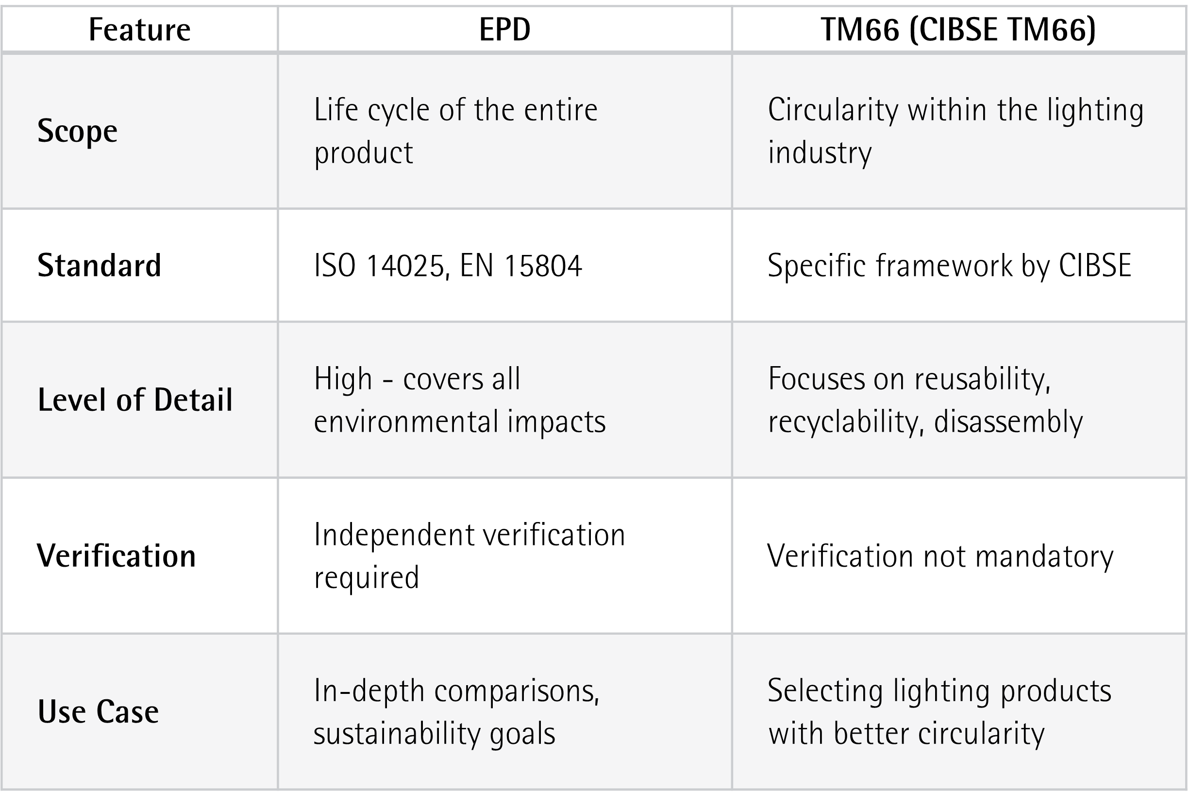 ERCO Dubai - EPD 101 | ERCO