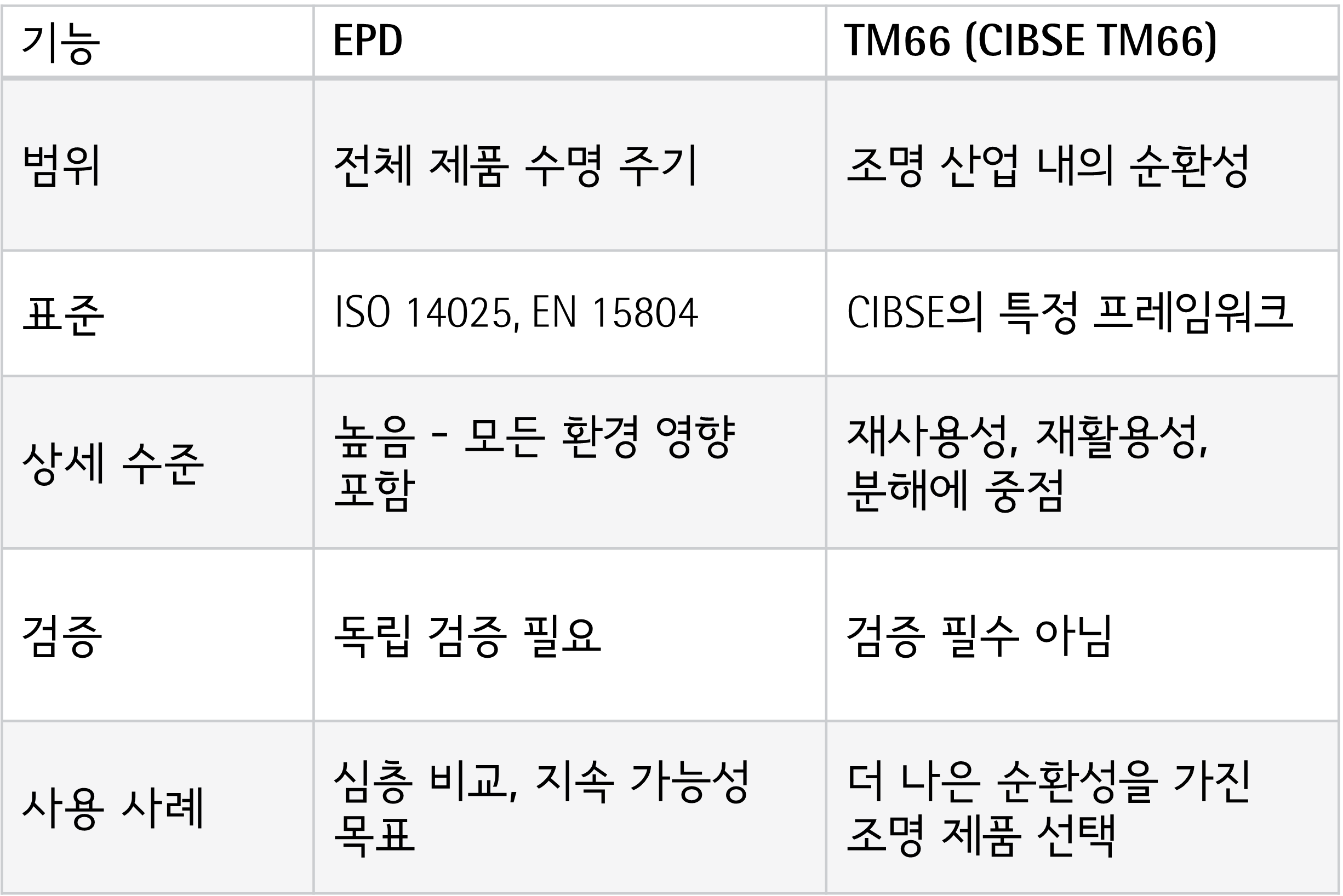 ERCO South Korea - EPD 101 | ERCO